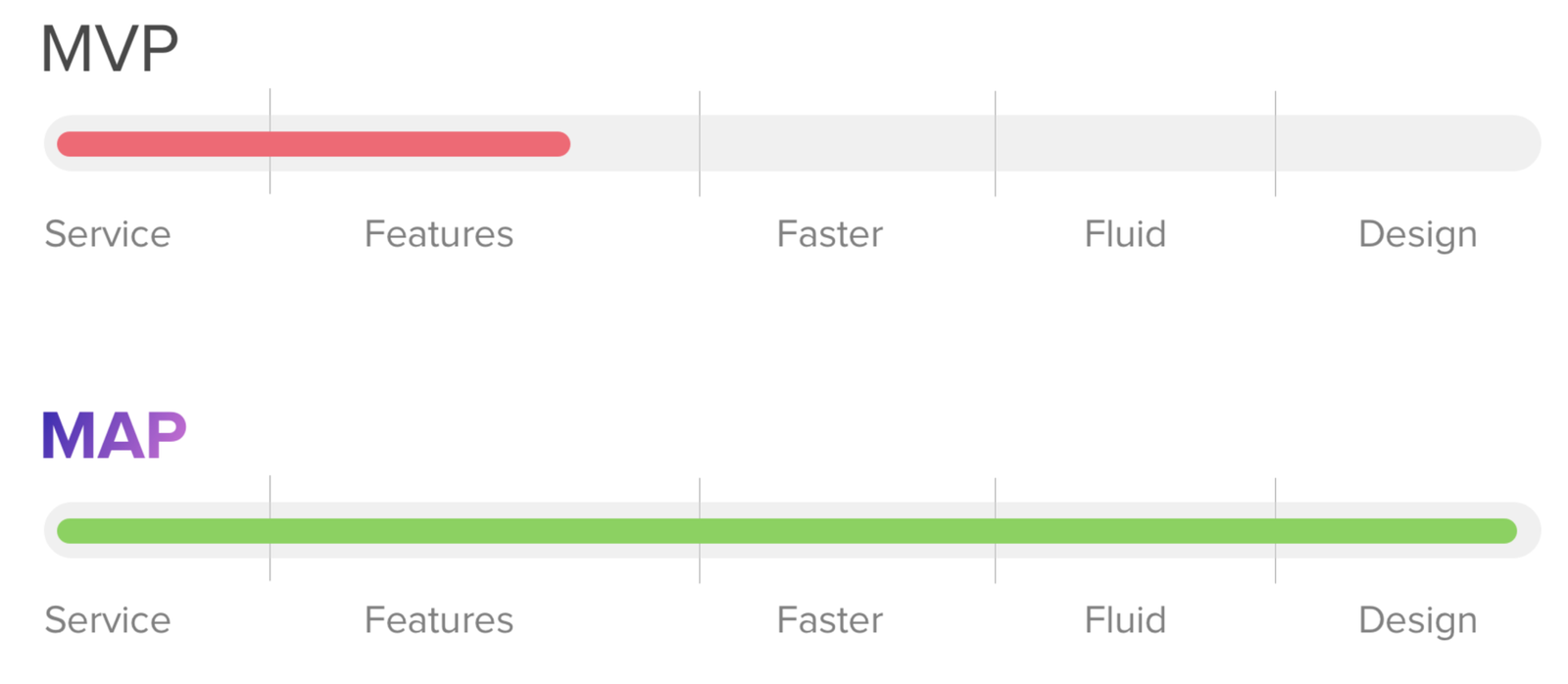 Ultimate Guide: How To Build A Minimum Viable Product (MVP)